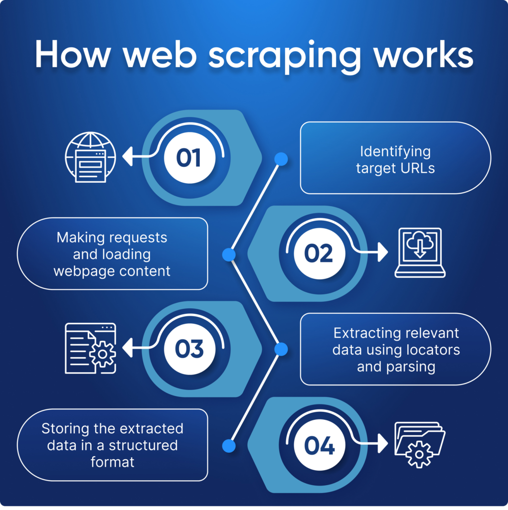 Web Scraping Guide: Getting Started with Data Extraction